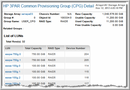HP 3PAR Common Provisioning Group (CPG) Summary
